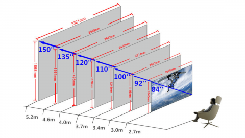 Cómo calcular el tamaño de la pantalla del proyector